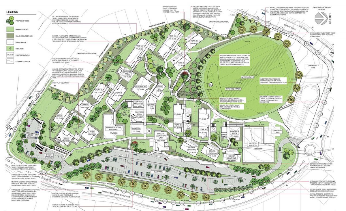 Landscape Masterplanning | Masterplan Your Project