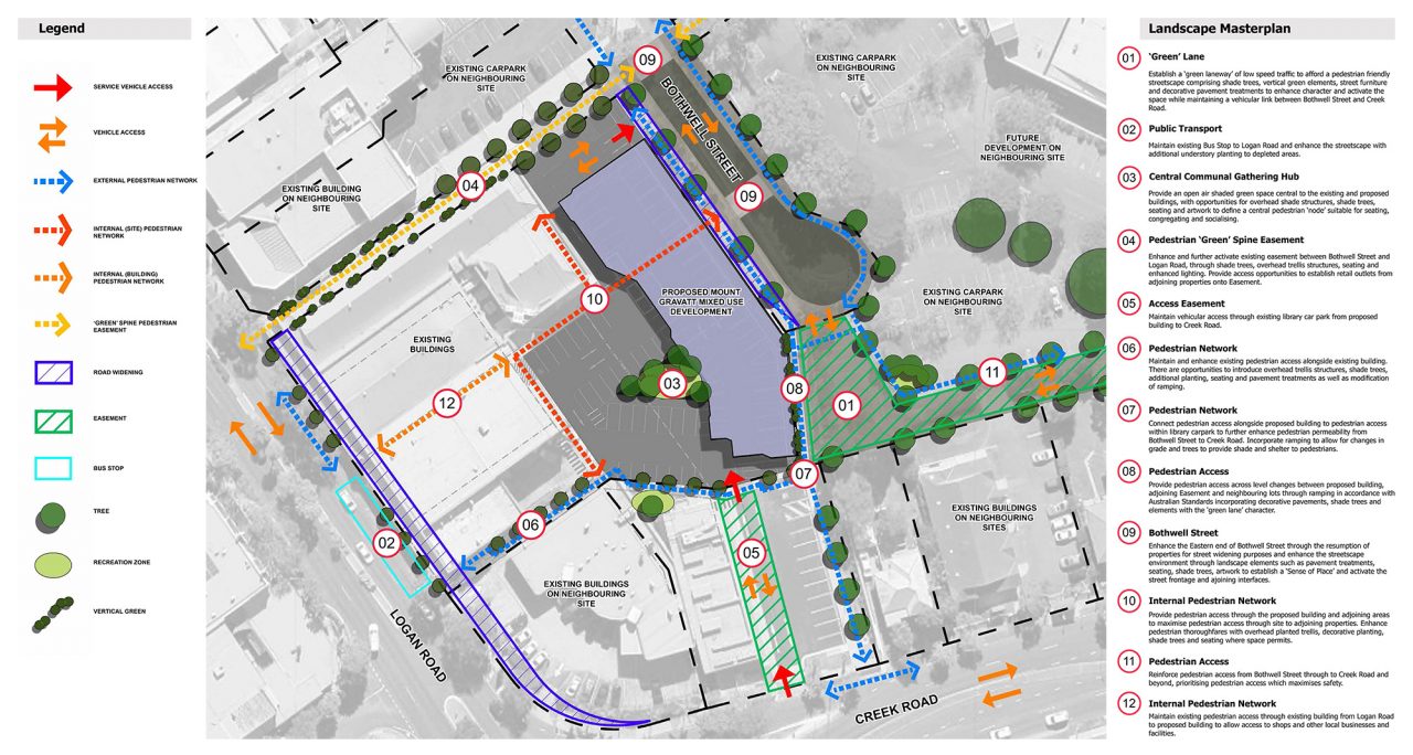 Landscape Masterplanning | Masterplan Your Project