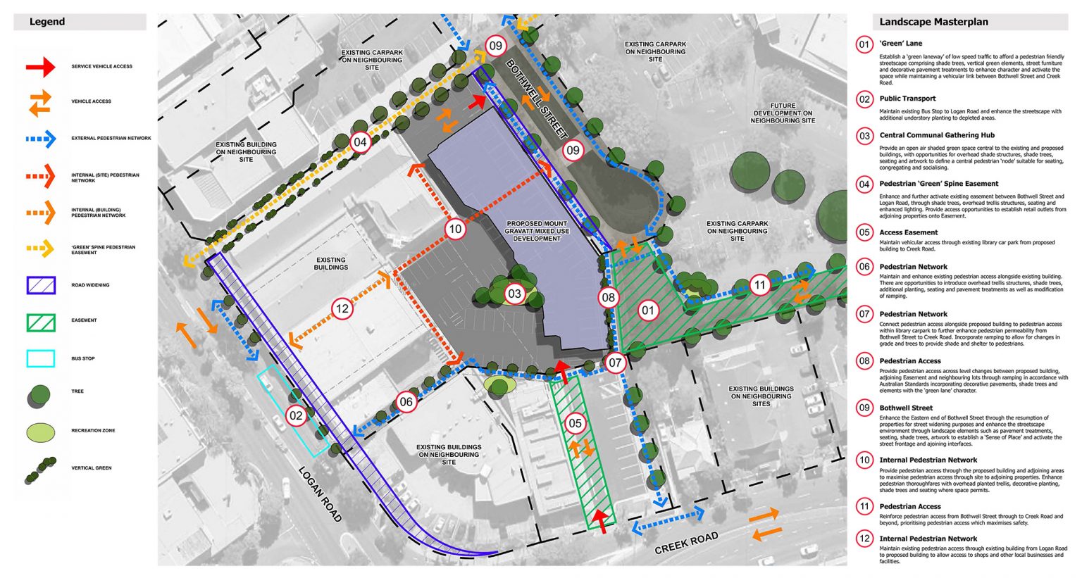 Landscape Masterplanning | Masterplan Your Project